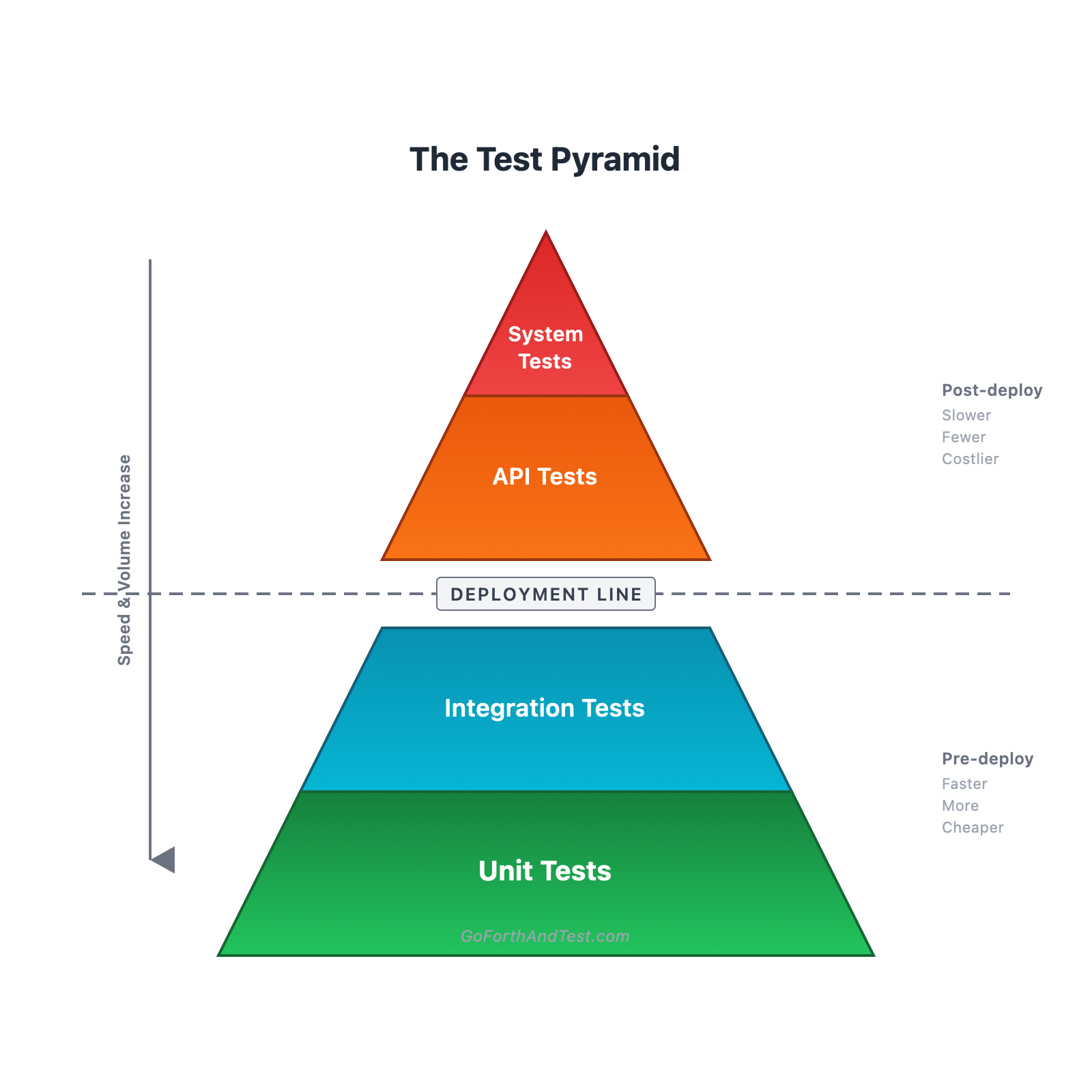 The Pyramid Isn't Dead, You're Just Not Using It Right